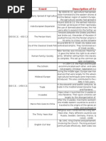 Apwh Leq Instructions Cheat Sheet October | PDF | Argument | Essays