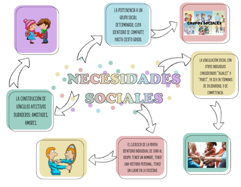 Mapa Mental de Las Necesidades Sociales | PDF
