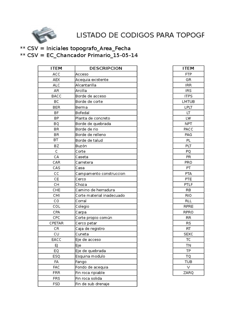 Códigos Abreviados en Topografía | PDF