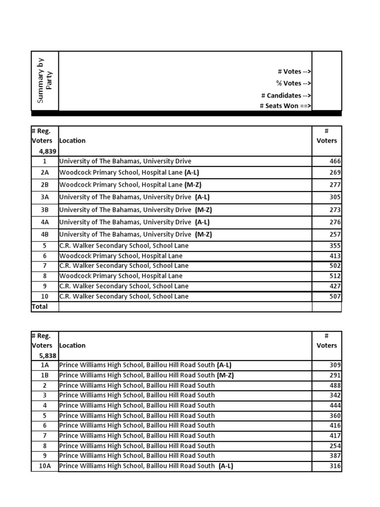 Elections 2021 Tally Sheet v1 | PDF | Christian Denominational Families
