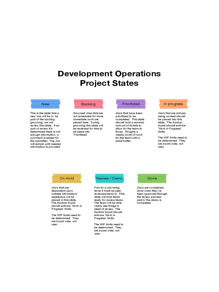 Development Operations Processes | PDF | Systems Engineering | Business