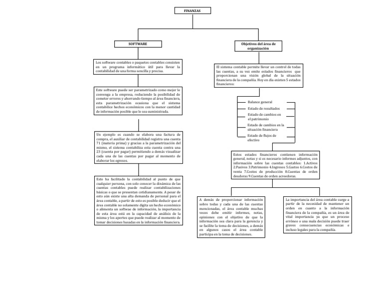 Mapa Conceptual - Capitulo 10 | PDF | Contabilidad | Estado financiero