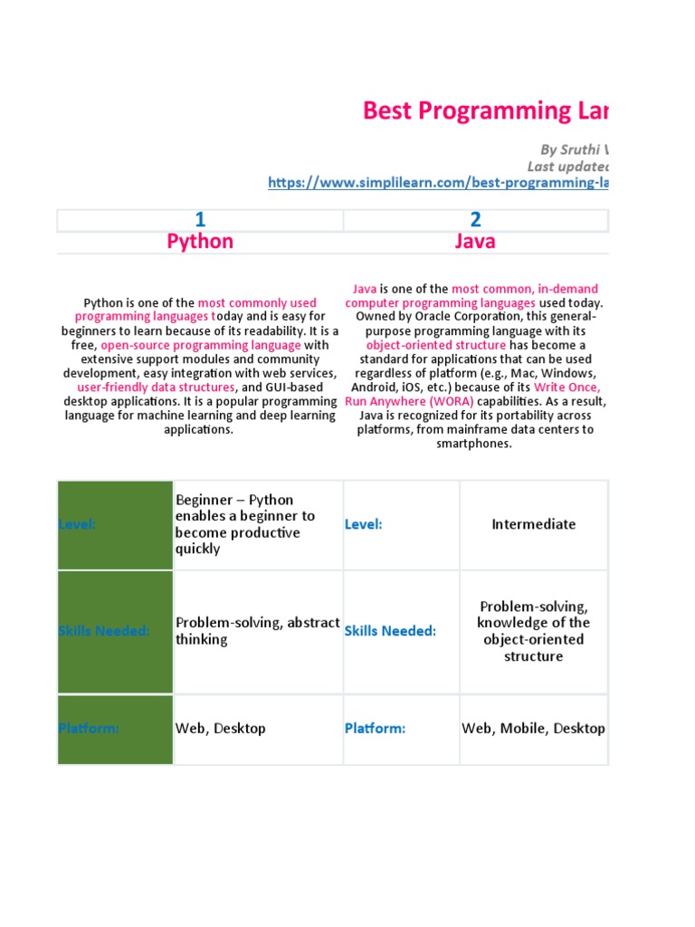Best Programming Languages To Learn in 2021: Python Java | PDF ...