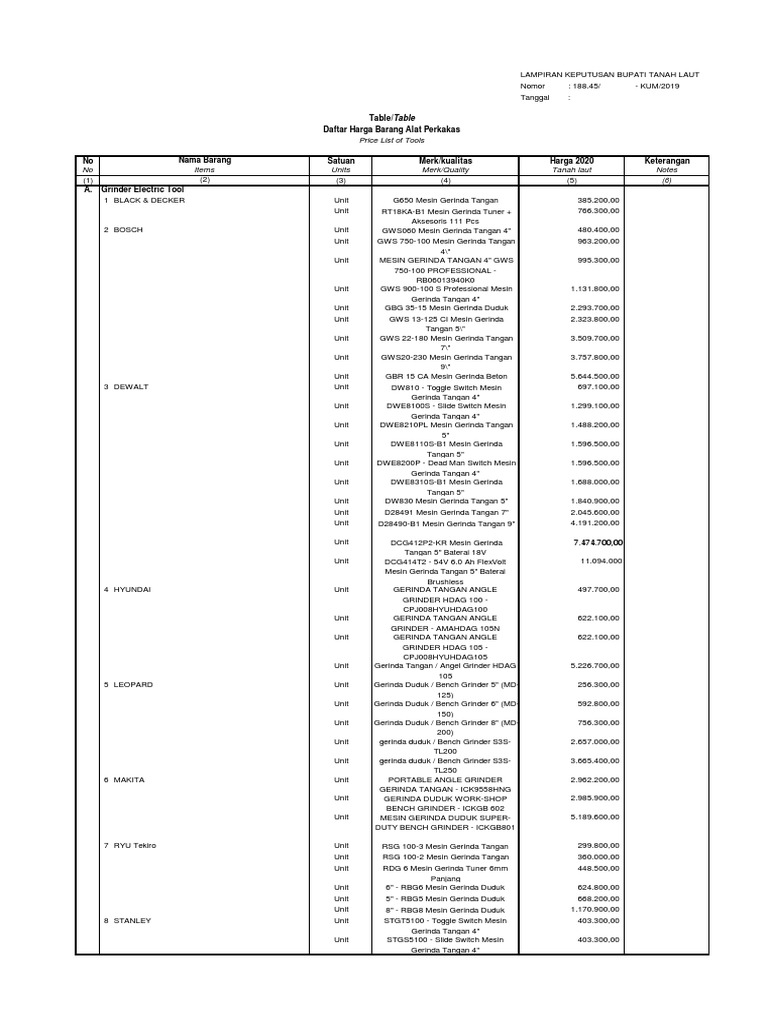 Price List of Tools: Table/Table Daftar Harga Barang Alat Perkakas ...