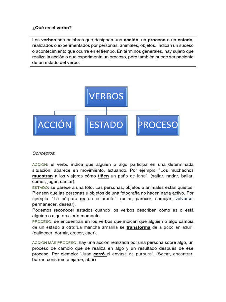 Marco Teórico 1 VERBOS | PDF | Verbo | Numero Gramatical