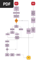 Diagrama de Flujo y Dap Gestion Almacen | PDF | Almacén | Industrias de ...