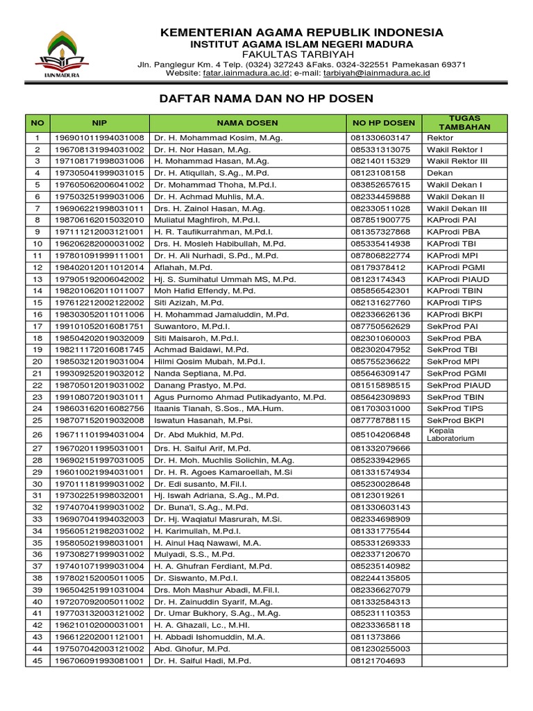 Nama Dan No HP | PDF