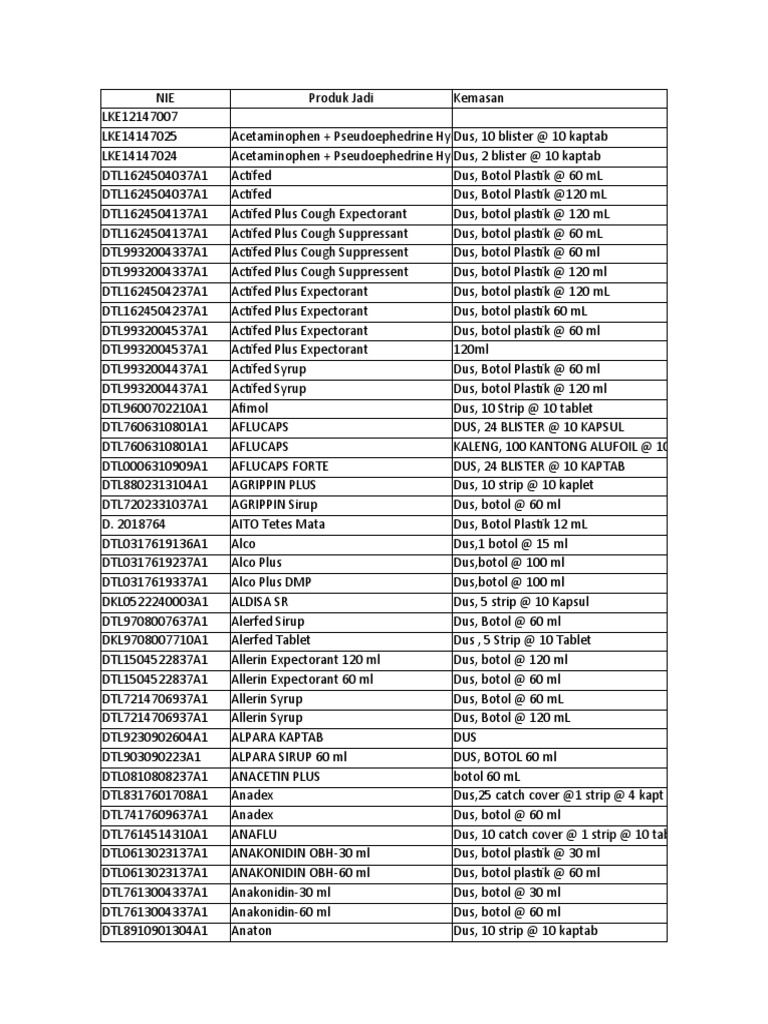 List Napza, Oot, Prekusor All Terdaftar Pom | PDF | Syrup | Sugar ...