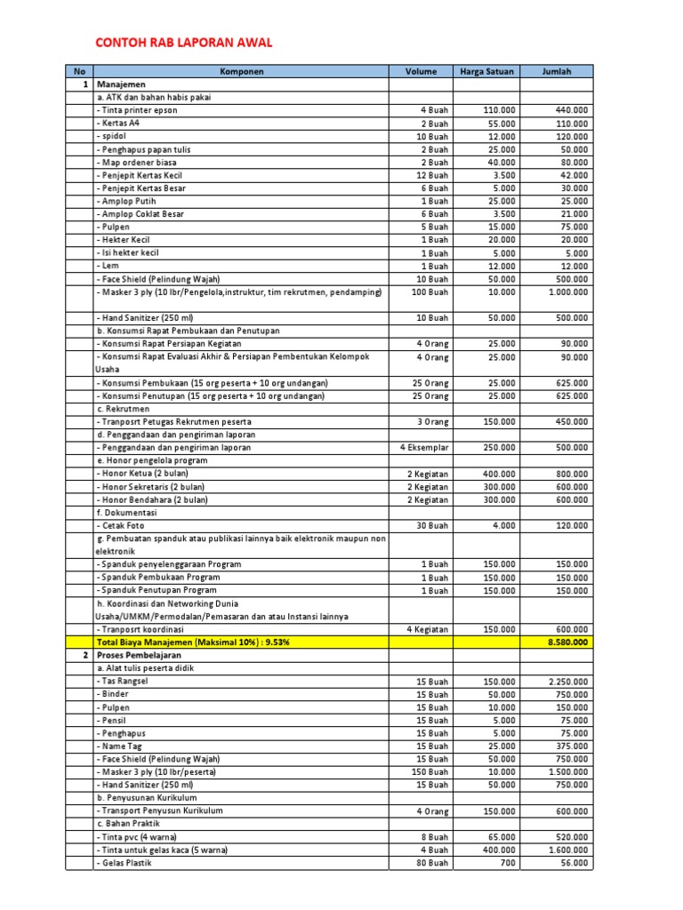 Rab Contoh PKW | PDF