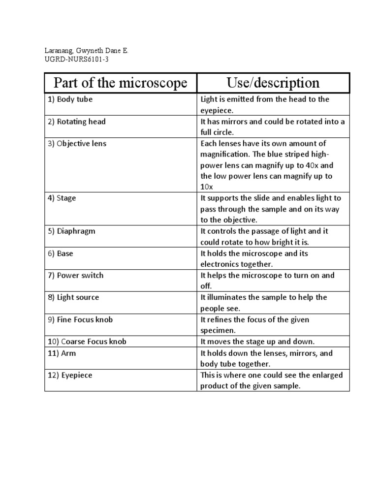 Parts of The Microscope (Lab Assignment) 123 | PDF