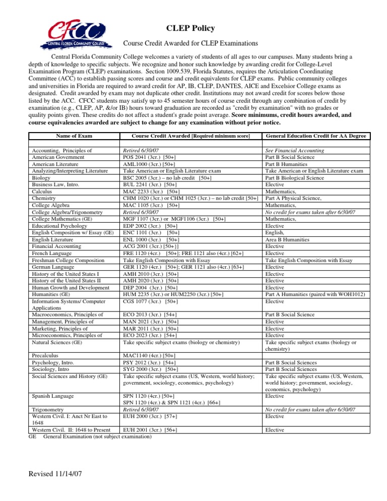 Clep Policy 2008 | PDF | College Level Examination Program | Course Credit