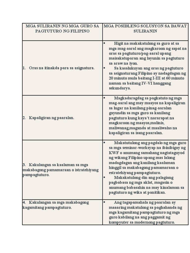 Mga Suliranin NG Mga Guro Sa Pagtuturo NG Filipino | PDF