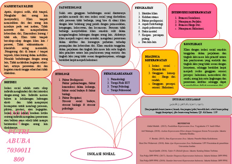 Mindmapping Isolasi Sosial - Amalia Putri Abuba Kep.a Kelompok 7 | PDF