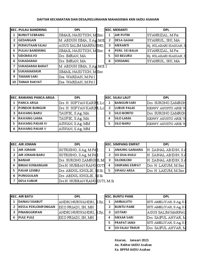 DPL Dan LOKASI | PDF
