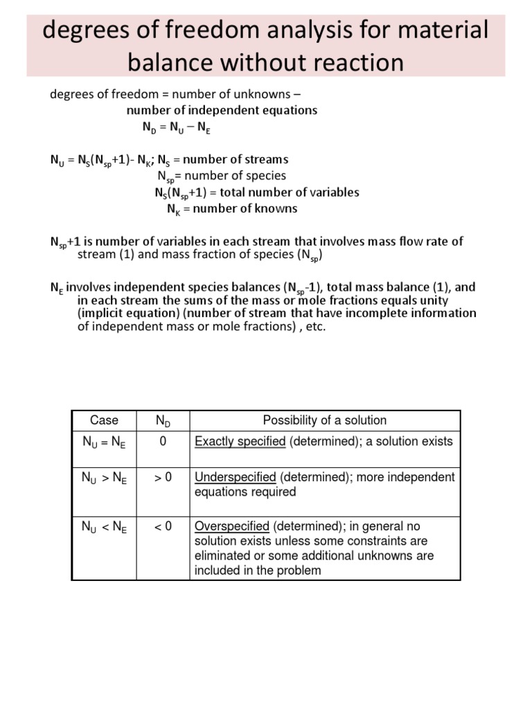 Material Balance Analysis | PDF | Equations | Mathematics