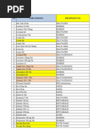 Lasa List | PDF | Drugs