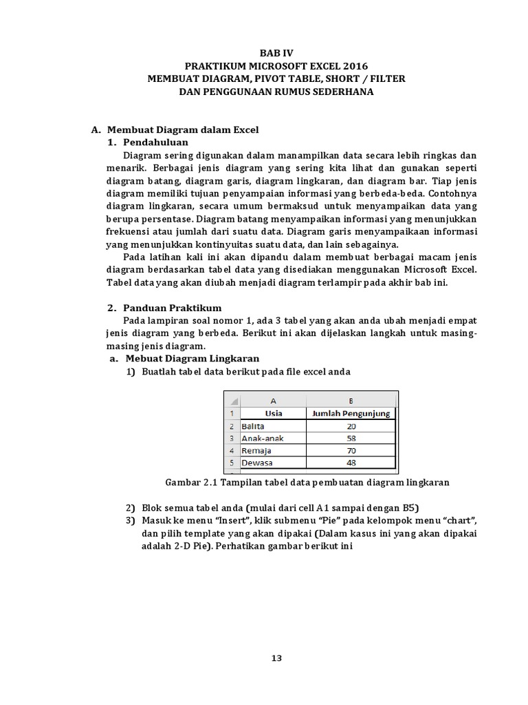 Bab IV Chart, Pivot, Short Dan Rumus | PDF