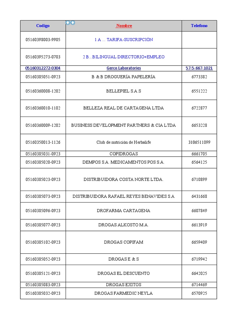 Directorio de Droguerías en Colombia | PDF