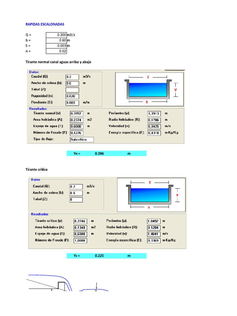 RAPIDA ESCALONADA Excel | PDF