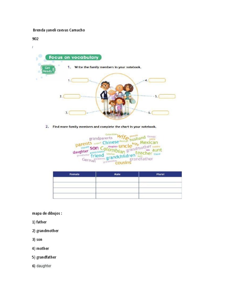 Brenda Yaneli Cuevas Camacho 902: Daughter | PDF