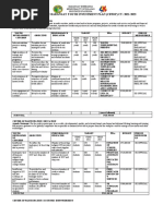 Comprehensive Barangay Youth Development Plan | PDF