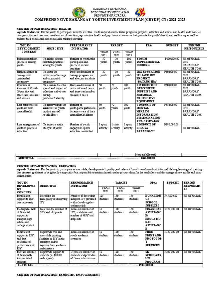 Comprehensive Youth Investment Plan 2021-2023 | PDF | Waste ...