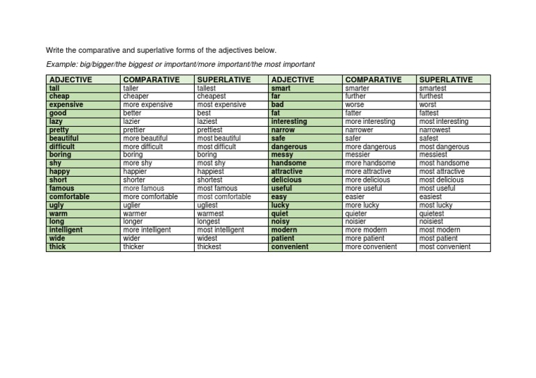 Comparative and Superlative Forms Guide | PDF | Law