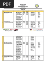Performance Monitoring and Coaching Form (PMCF) School Year 2021-2022 ...