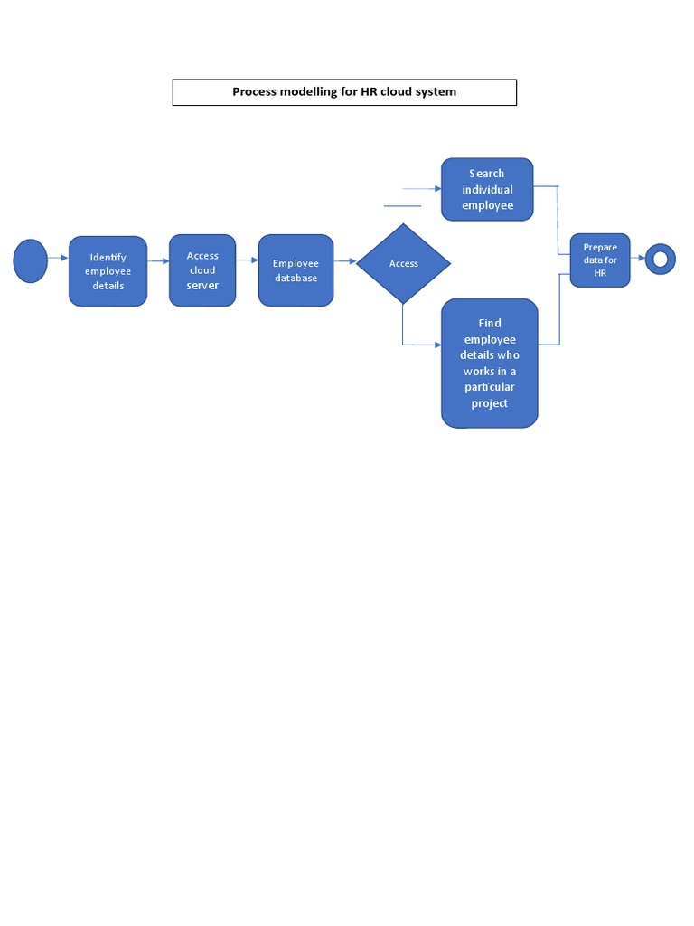 HR Cloud System Process Guide | PDF