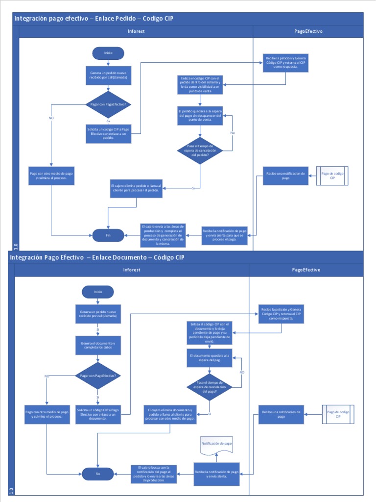 Integración de Pago Efectivo con CIP | PDF | Informática | Ingeniería ...