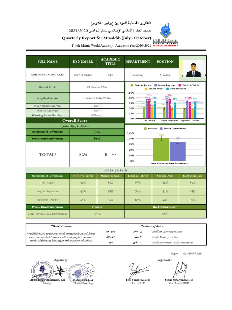Ahlan Wa Sahlan 1 | PDF
