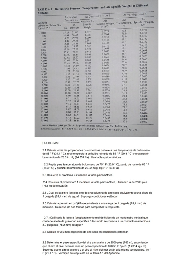 Hartman 1 | PDF