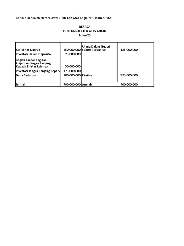 Neraca Awal PPKD Kab Atas Angin 2020 | PDF | Bisnis
