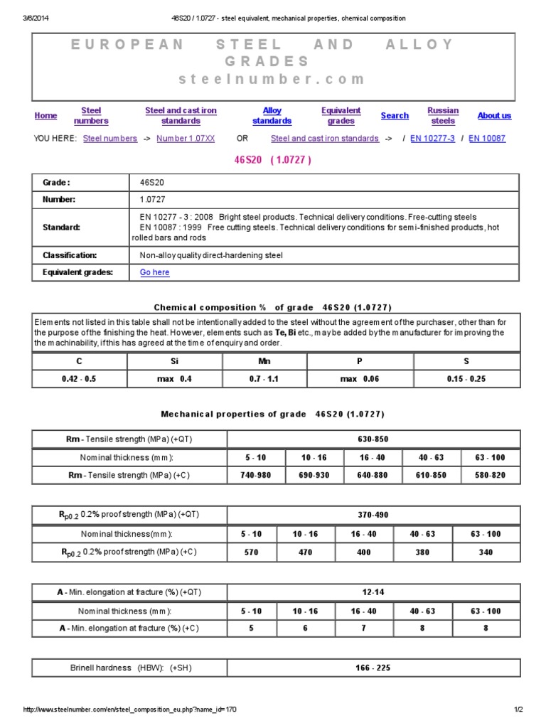 European Steel and Alloy Grades: Alloy Standards Search About Us EN ...