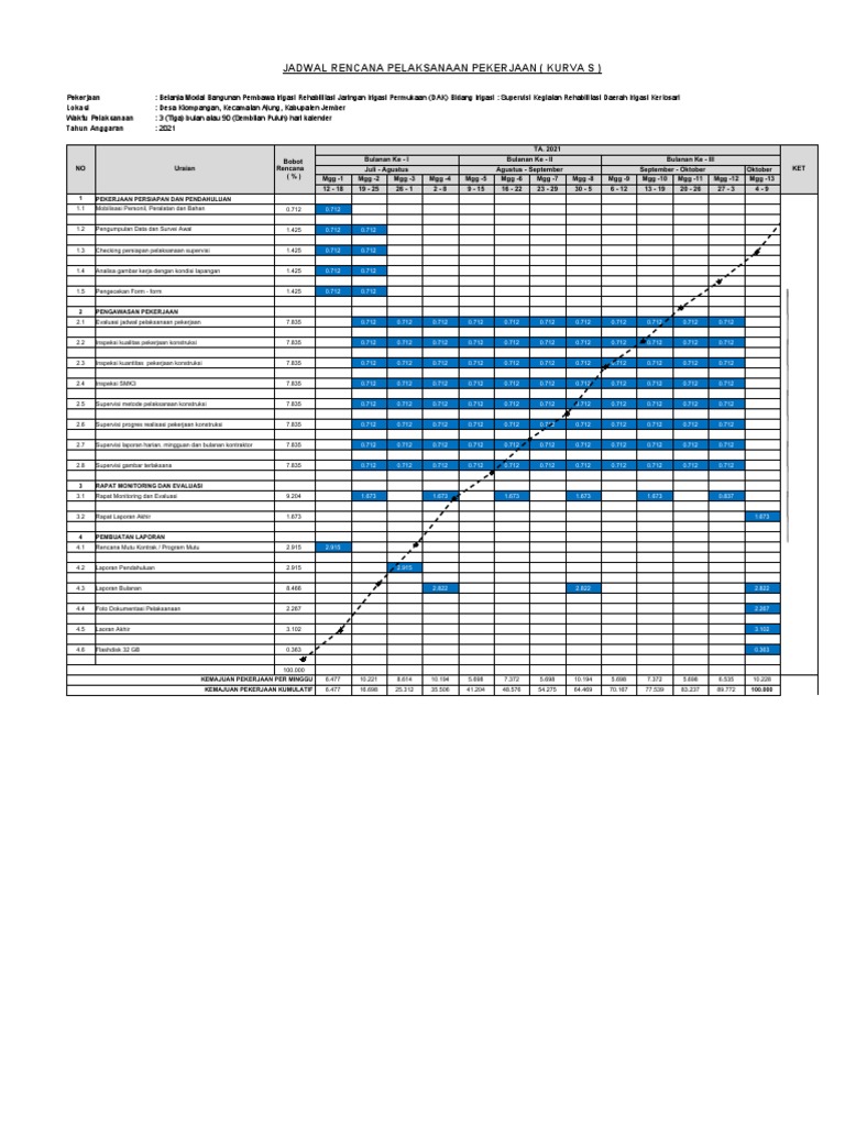 Contoh Schedule | PDF
