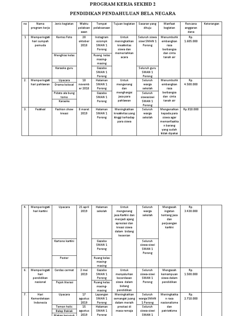Proker Sekbid 2 | PDF