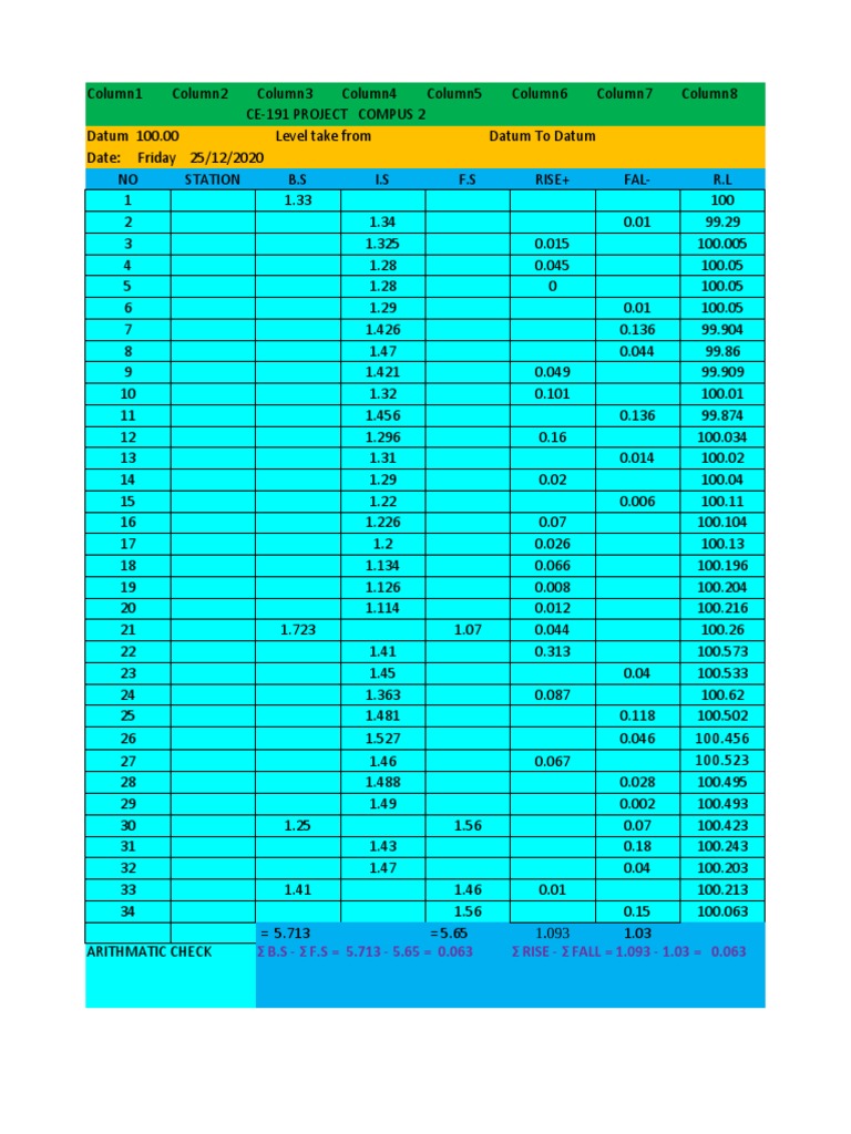 Rise and Fall Excel Sheet | PDF