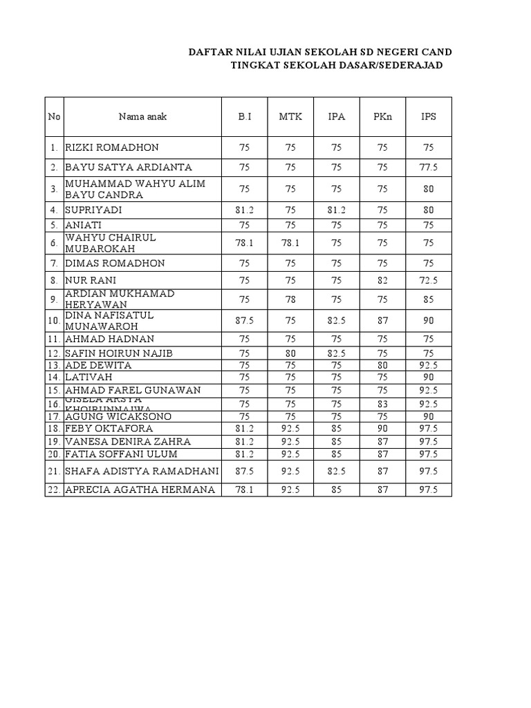 Daftar Nilai Ujian Tertulis Excel | PDF