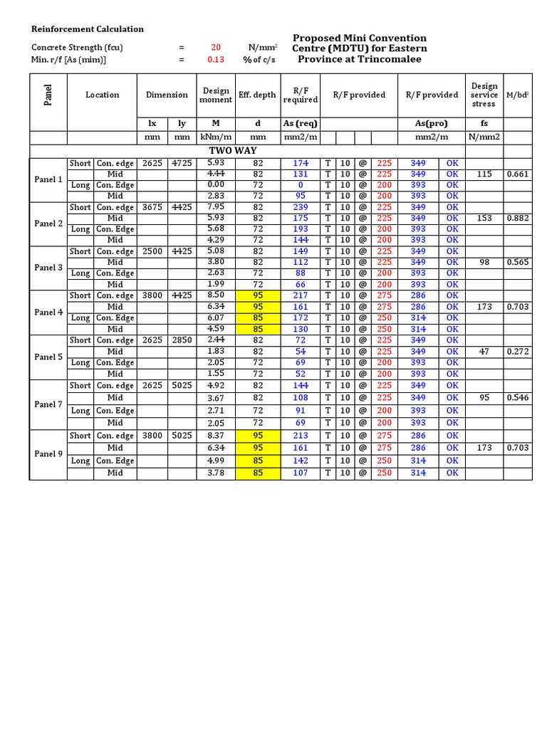 4 Slab Reinforcement Calculation 1st Floor | PDF | Continuum Mechanics ...