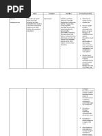 Designated Medical Event Dme List en | PDF | Hepatitis | Ischemia