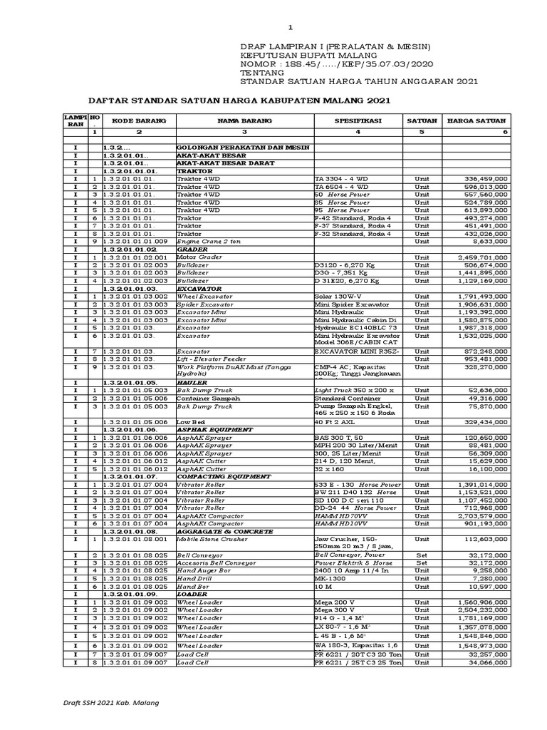 Draf Lampiran SSH Kab Malang 2021 | PDF