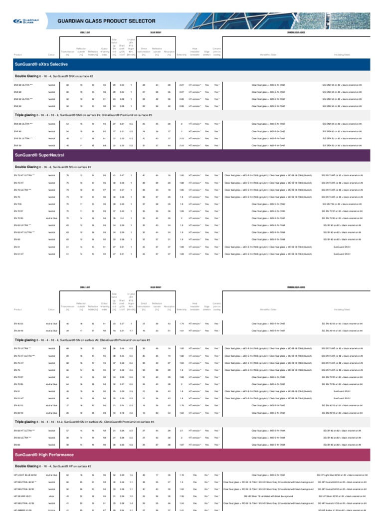 Guardian Glass Product Selector: Sunguard® Extra Selective | PDF | Grey ...