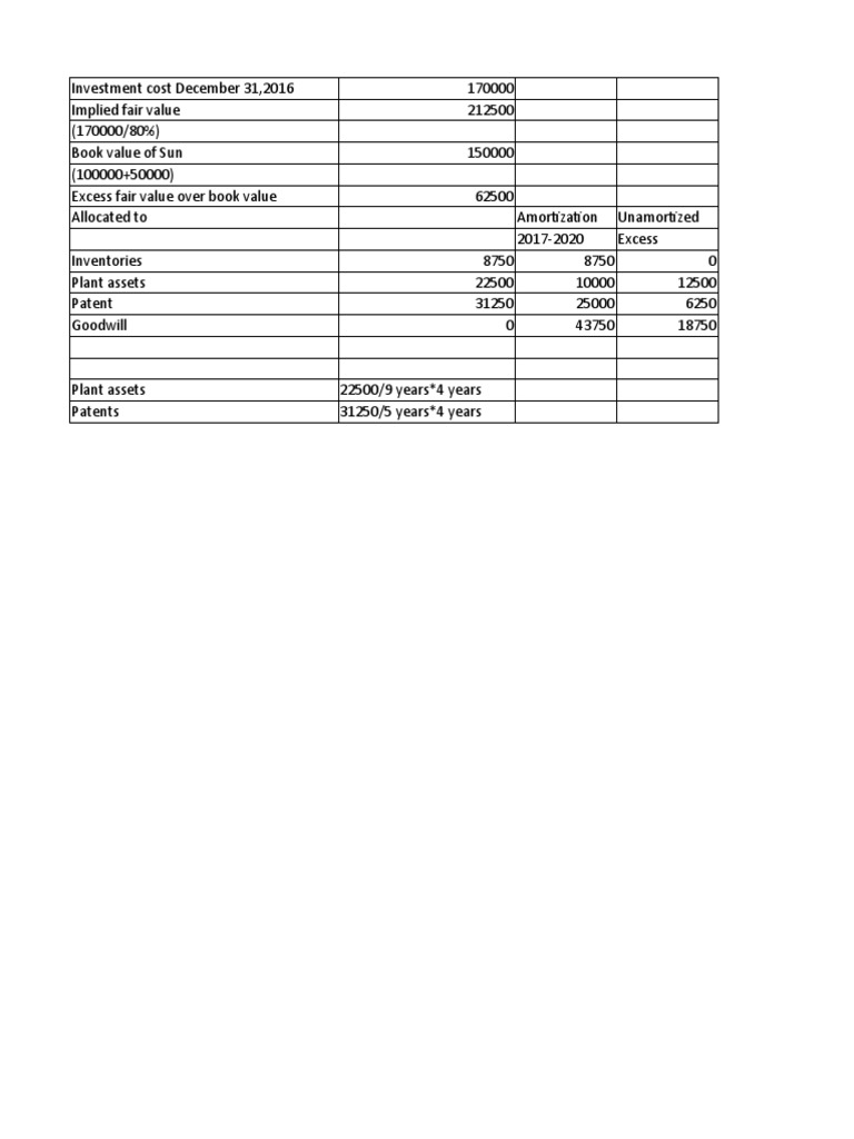 PAM Investment Accounting Overview | PDF | Book Value | Money