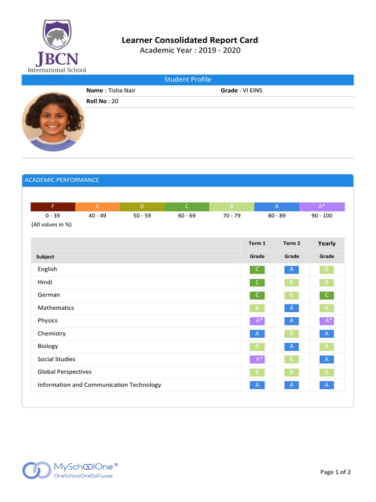 Learner Consolidated Report Card: Academic Year: 2019 - 2020 | PDF