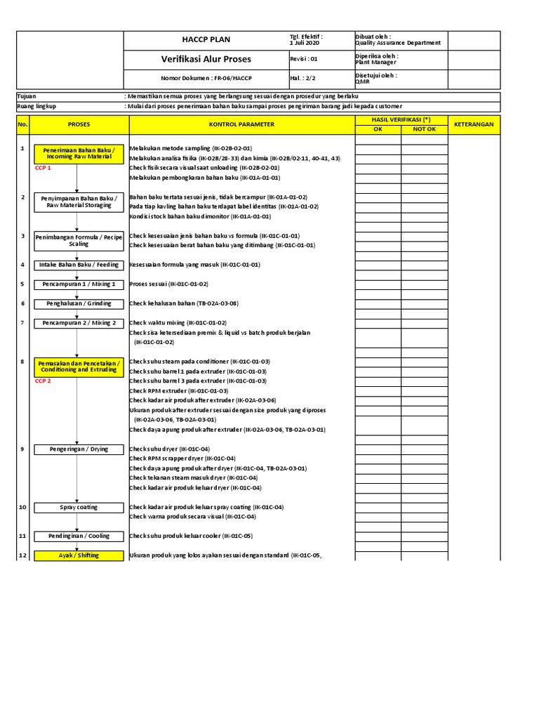 Contoh HACCP PLAN Verifikasi Proses Pakan | PDF