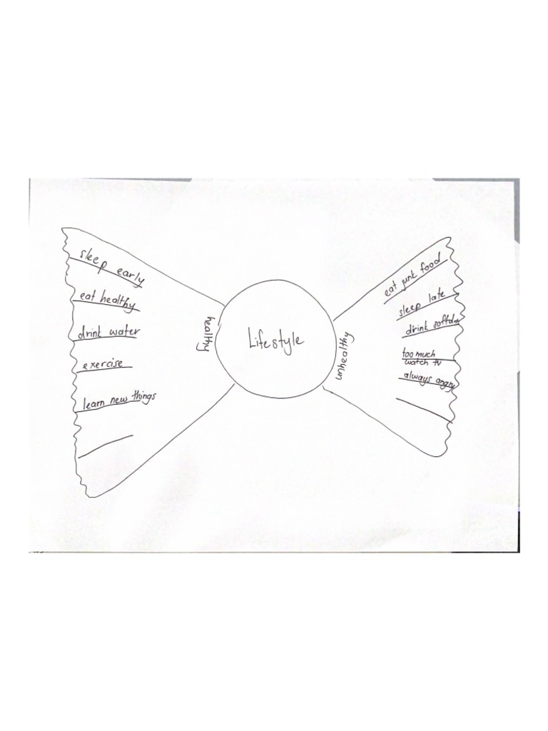 Example Candy Mind Map | PDF
