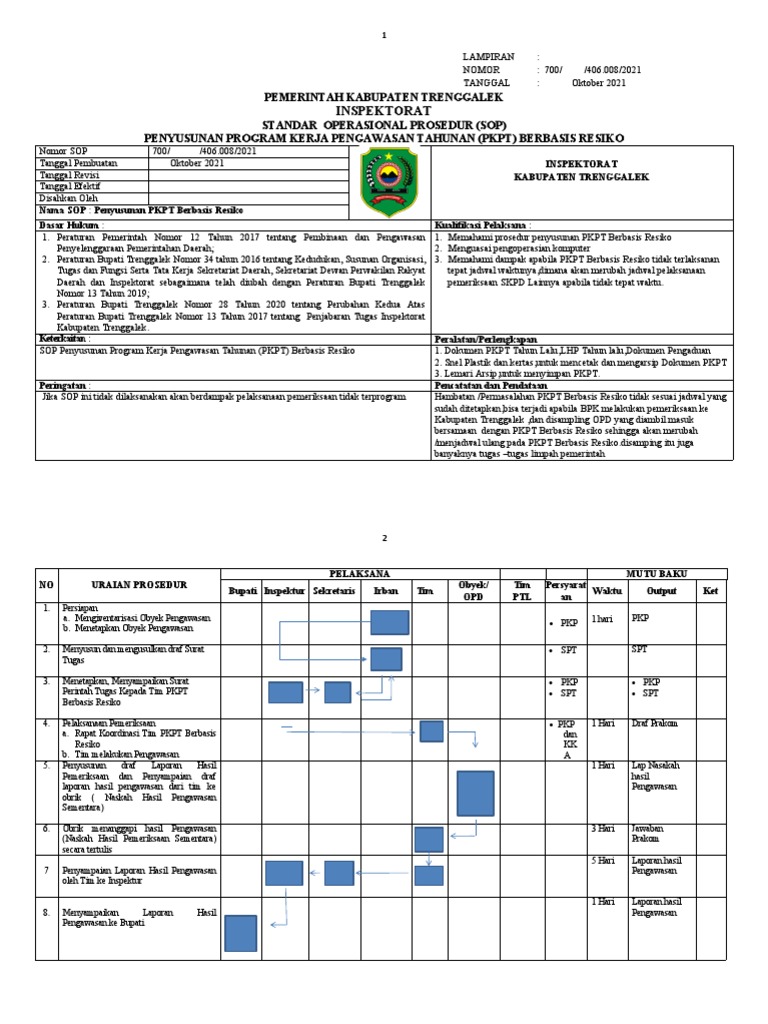 SOP - PKPT Berbasis Resiko | PDF