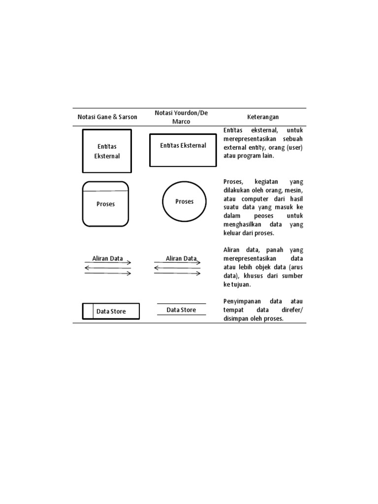 Notasi dan Komponen Data Flow | PDF