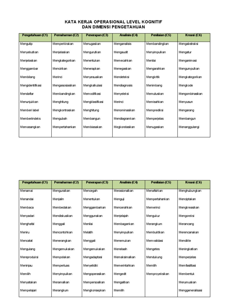 Kata Kerja Operasional (Kko) | PDF