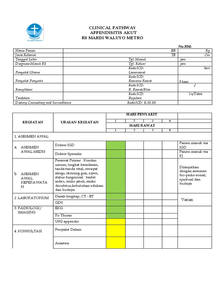 CLINICAL PATHWAY Appendicitis Akut | PDF